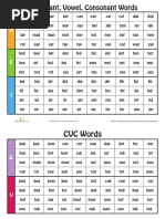 Jolly Phonics Words List | PDF