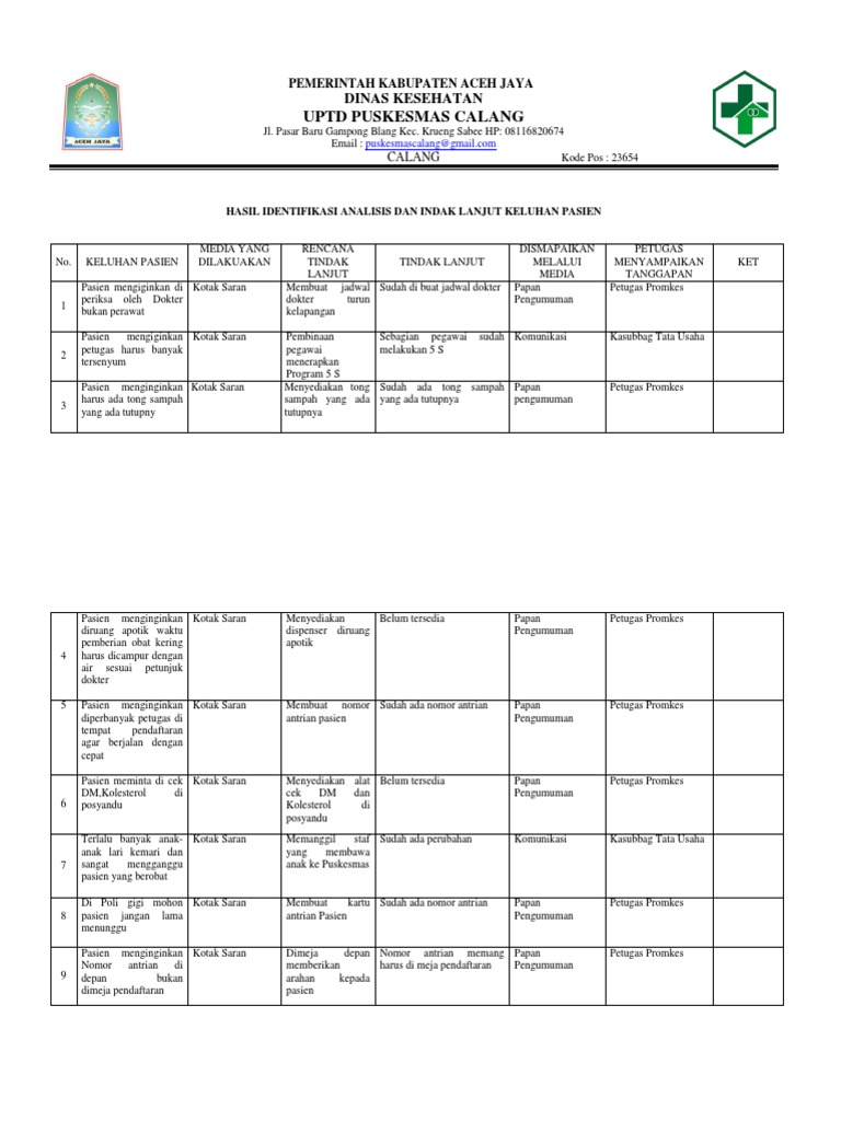 Bukti Tindak Lanjut Terhadap Keluhan Dan Umpan Balik | PDF
