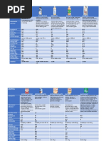 Vademecum Abbott Nutrition (PDF Interactivo) | PDF | Nutrientes | Petróleo