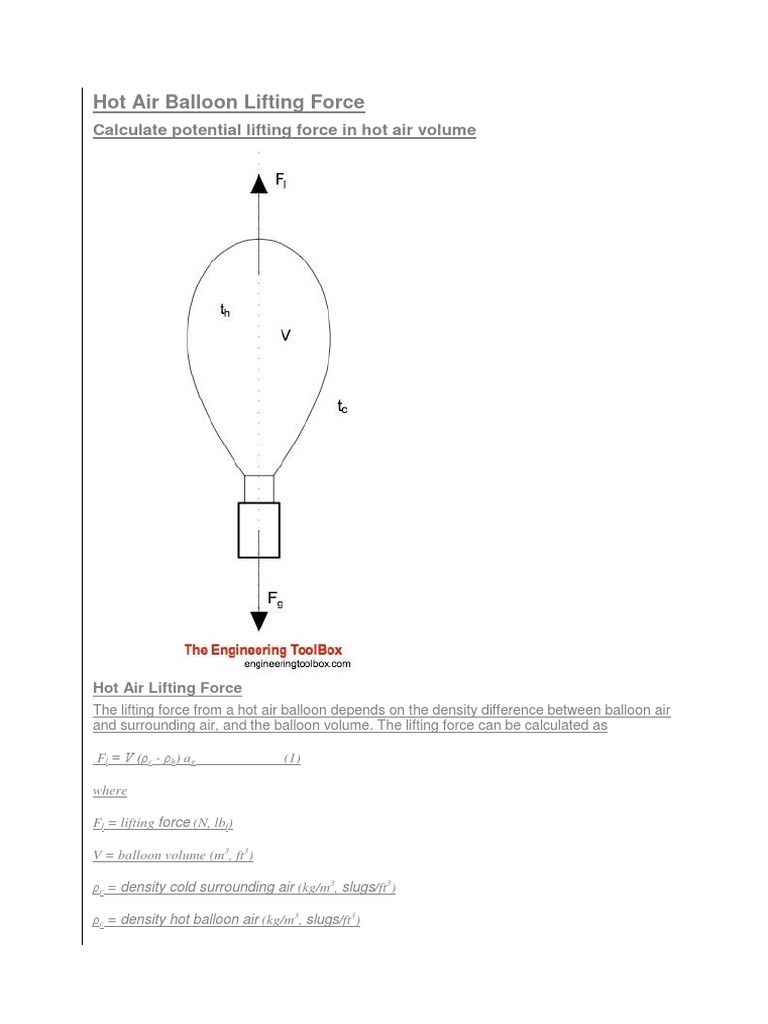 Hot Air Balloon Lifting Force | PDF | Science & Mathematics