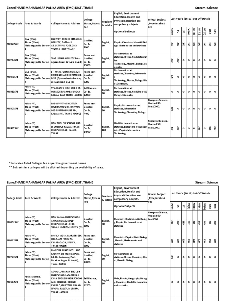 Thane Mahanagar Palika Area (TMC) Dist .Thane PDF | Download Free PDF ...