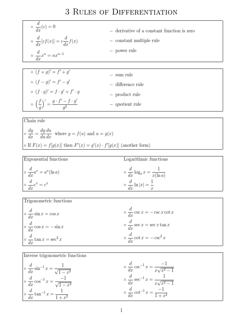Differentiation Rules Overview | PDF | Geometry | Mathematical Objects