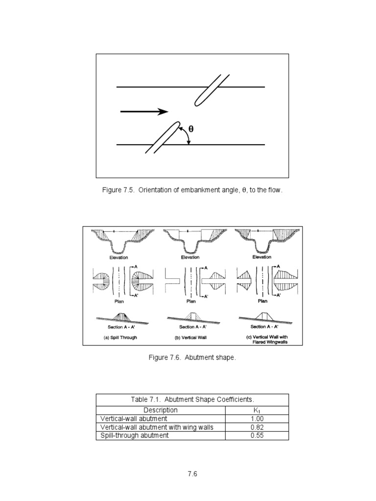 Hec 18 | PDF