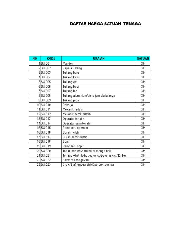 Job Mix Formula Beton | PDF