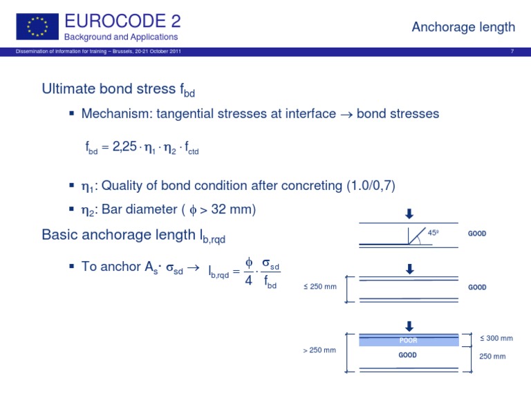 Eurocode 2: Ultimate Bond Stress F | PDF