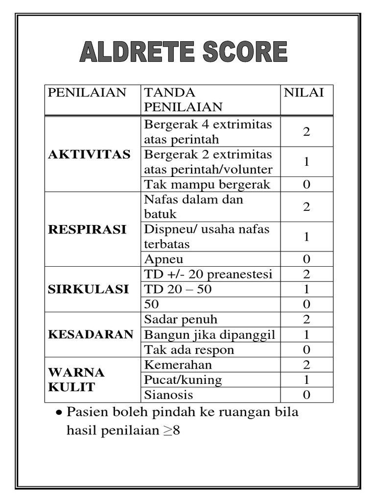 Penilaian Skala Aldrete untuk Anestesi | PDF