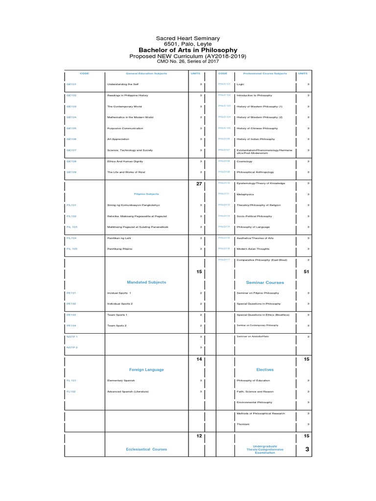 BA Philosophy Curriculum Overview | PDF | Western Philosophy | Curriculum