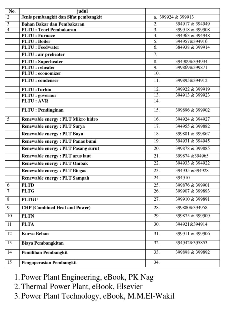 Power Plant Engineering, Ebook, PK Nag 2. Thermal Power Plant, Ebook ...