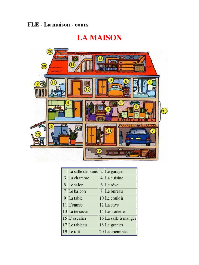 FLE - La Maison