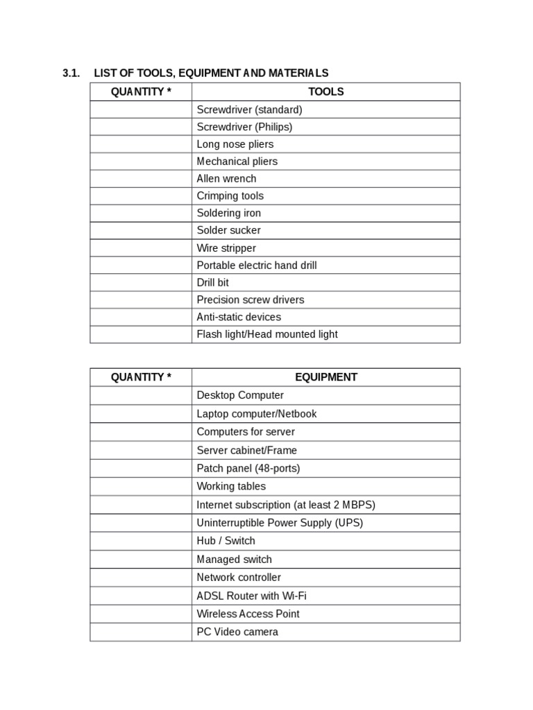 3.1. List of Tools, Equipment and Materials Quantity Tools | PDF ...