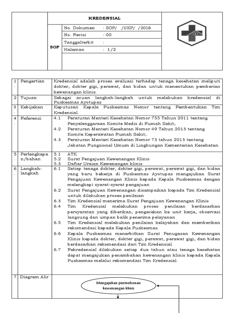 8.7.1.3 SOP Kredensial | PDF