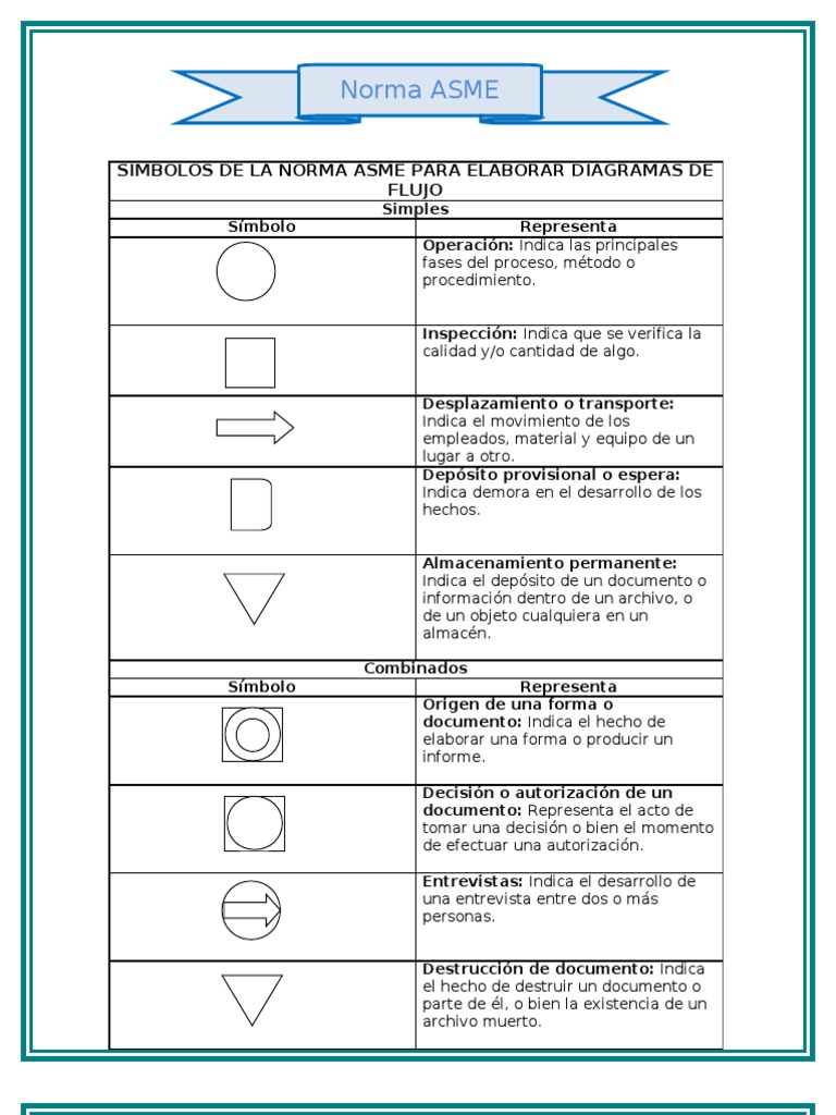 Símbolos ASME para Diagramas de Flujo | PDF | Archivo de computadora ...