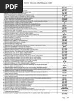 Ra 9514 - Fire Code of The Philippines | PDF | Stairs | Building ...