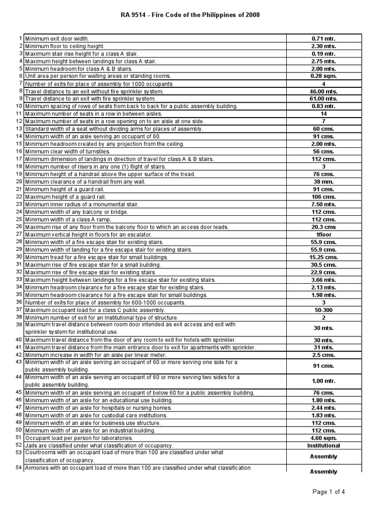 RA 9514: Fire Code Stair Dimensions | PDF | Stairs | Fires