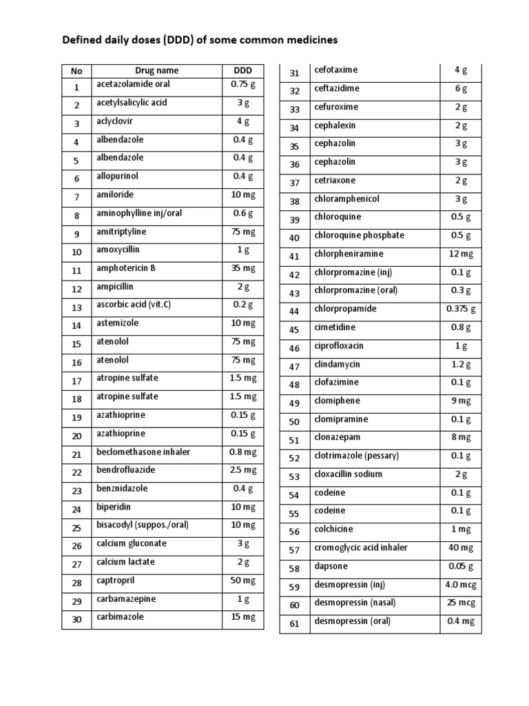 Defined Daily Doses (DDD) of Some Common Medicines: No Drug Name DDD ...