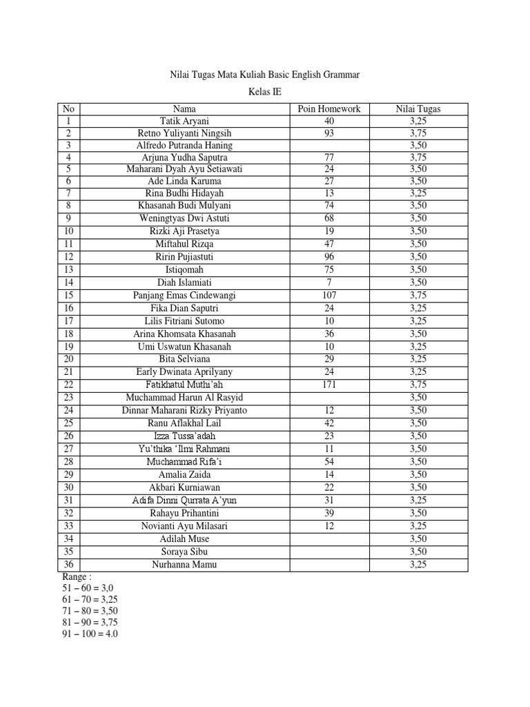 Nilai Tugas Mata Kuliah Basic English Grammar Fix | PDF