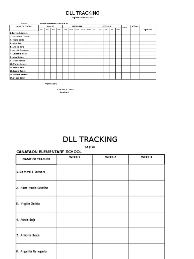 DLL Tracking: Canayaon Elementary School | PDF