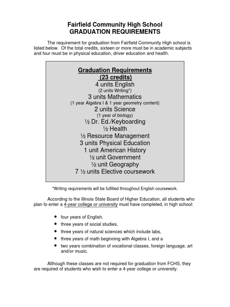 FCHS Graduation Requirements | PDF