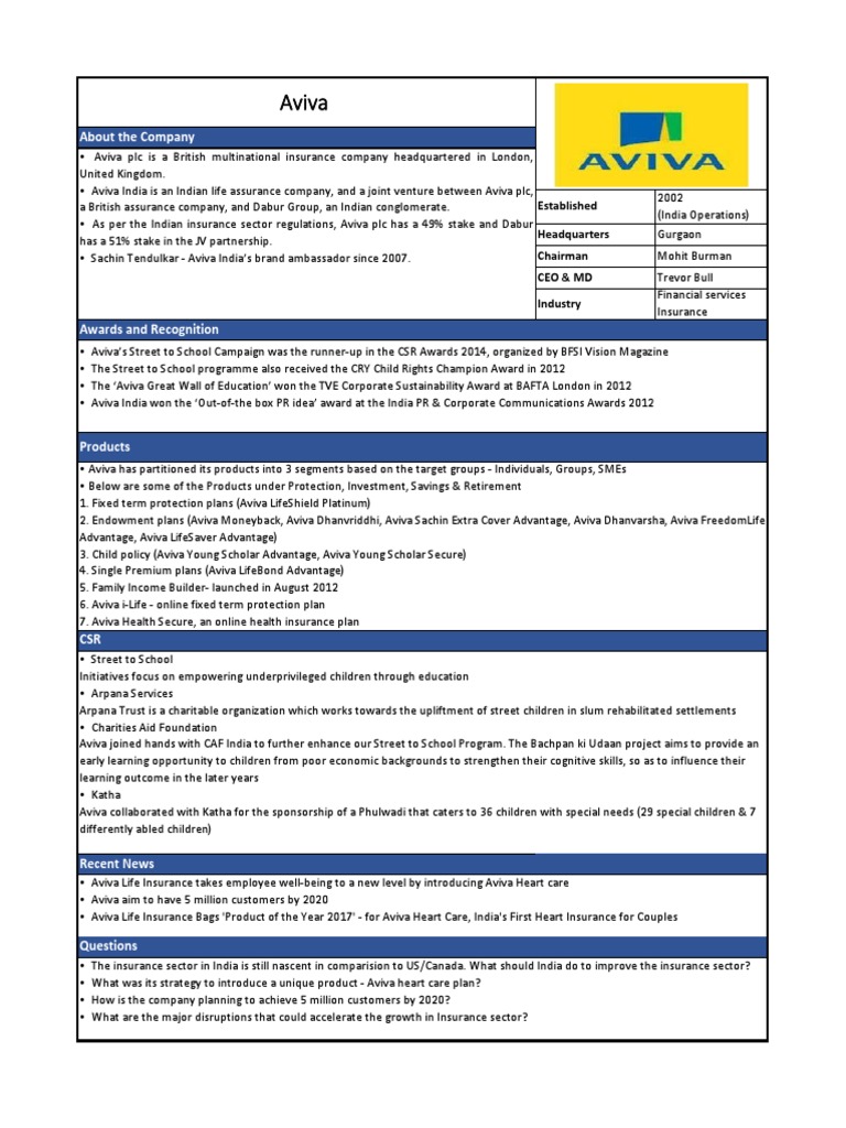 Aviva PDF | PDF | Business | Economies