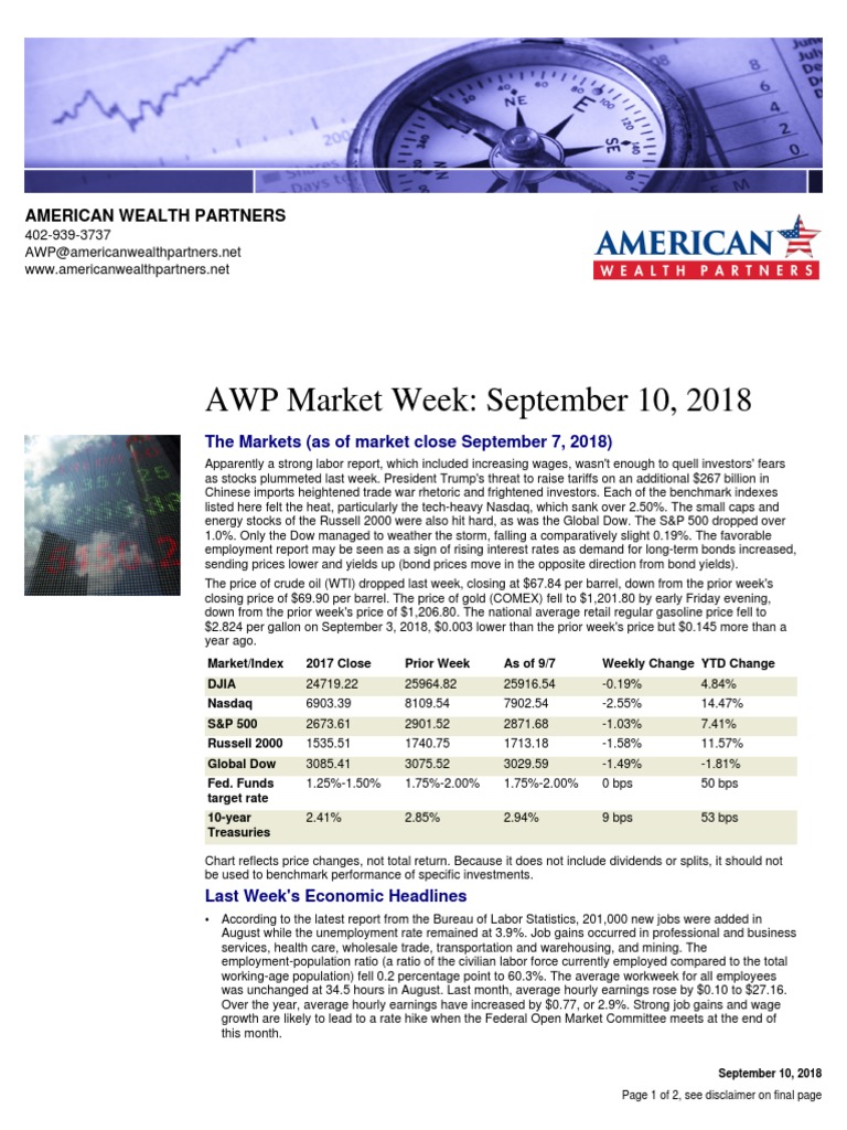 Awp Week 09102018.SingleDoc | PDF | Stock Market Index | Index (Economics)