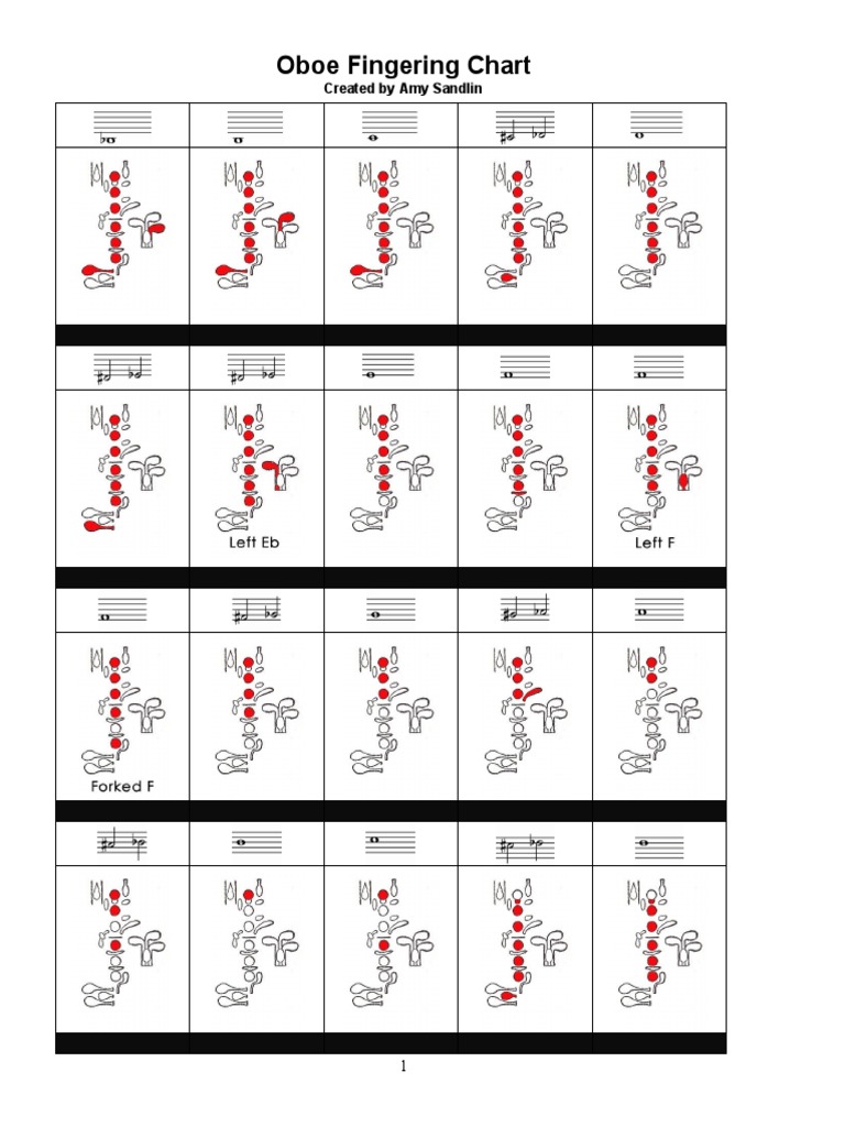Oboe Fingering Chart by Amy Sandlin | PDF