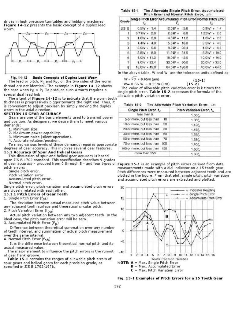 jis b1702 | Gear | Accuracy And Precision