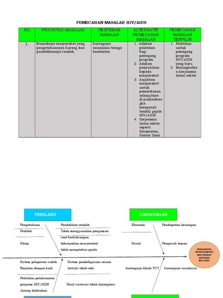 Fishbone Hiv Pipit | PDF
