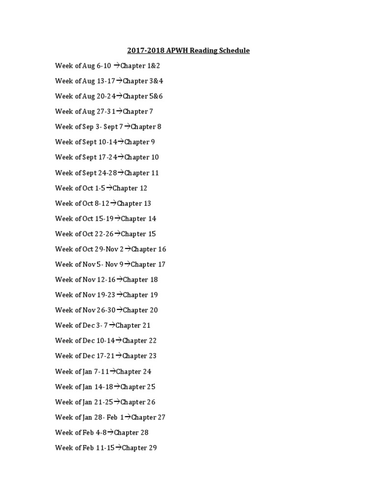 APWH Reading List | PDF
