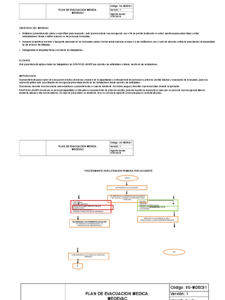 Plan de Evacuación Médica MEDEVAC | PDF | Primeros auxilios | Ambulancia