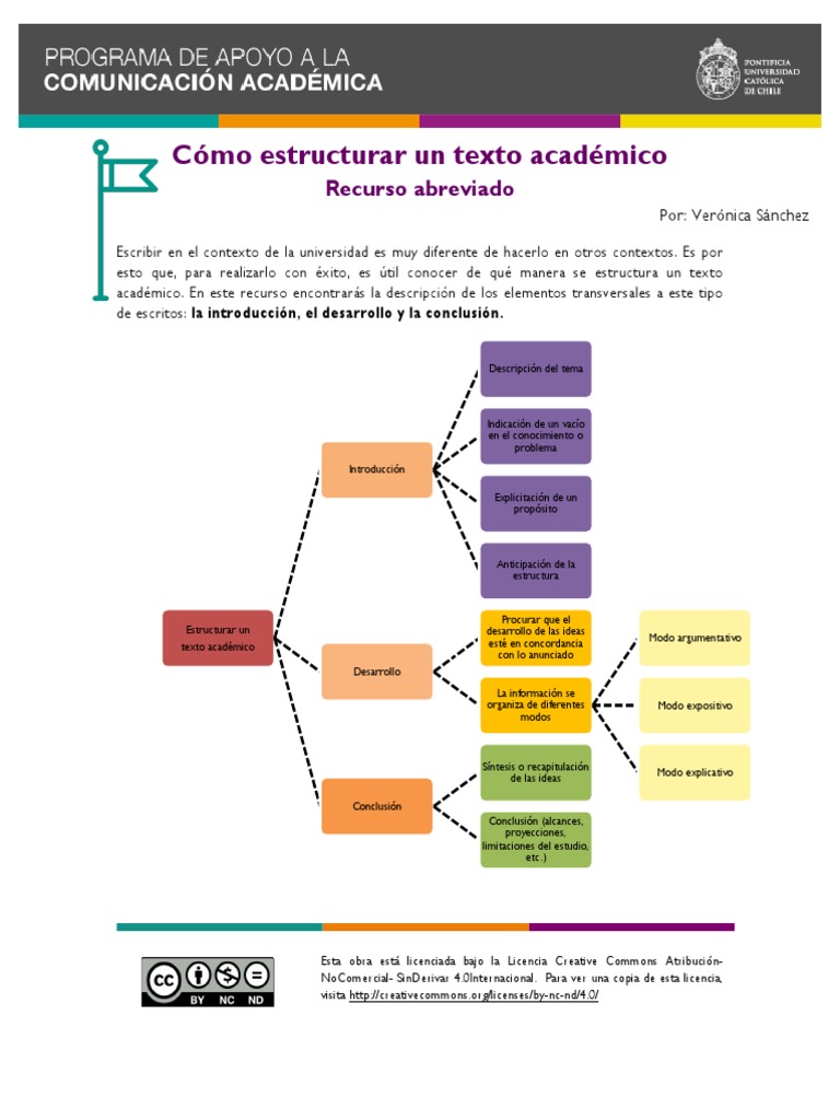 01 Cómo Estructurar Un Texto Académico 01 Cómo Estructurar Un Texto Académico