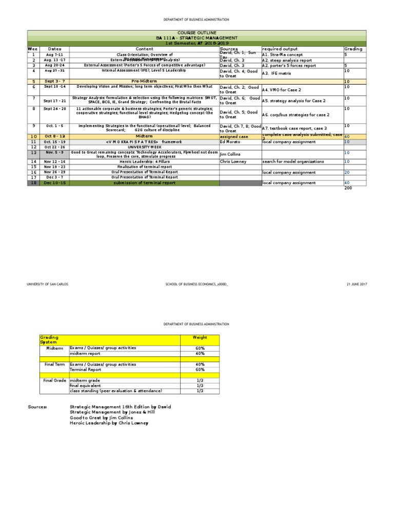 Course Outline Ba 111A - Strategic Management Wee K Dates Content | PDF ...