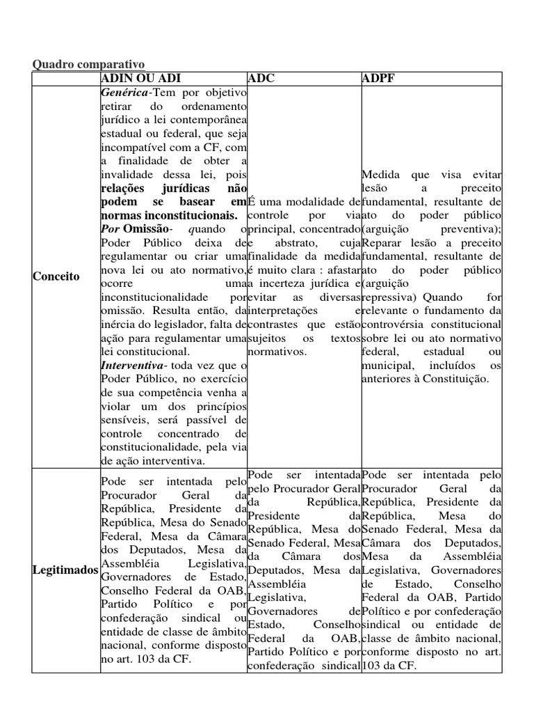 Genérica-Tem Por Objetivo: Adin Ou Adi ADC Adpf | PDF | Statute ...