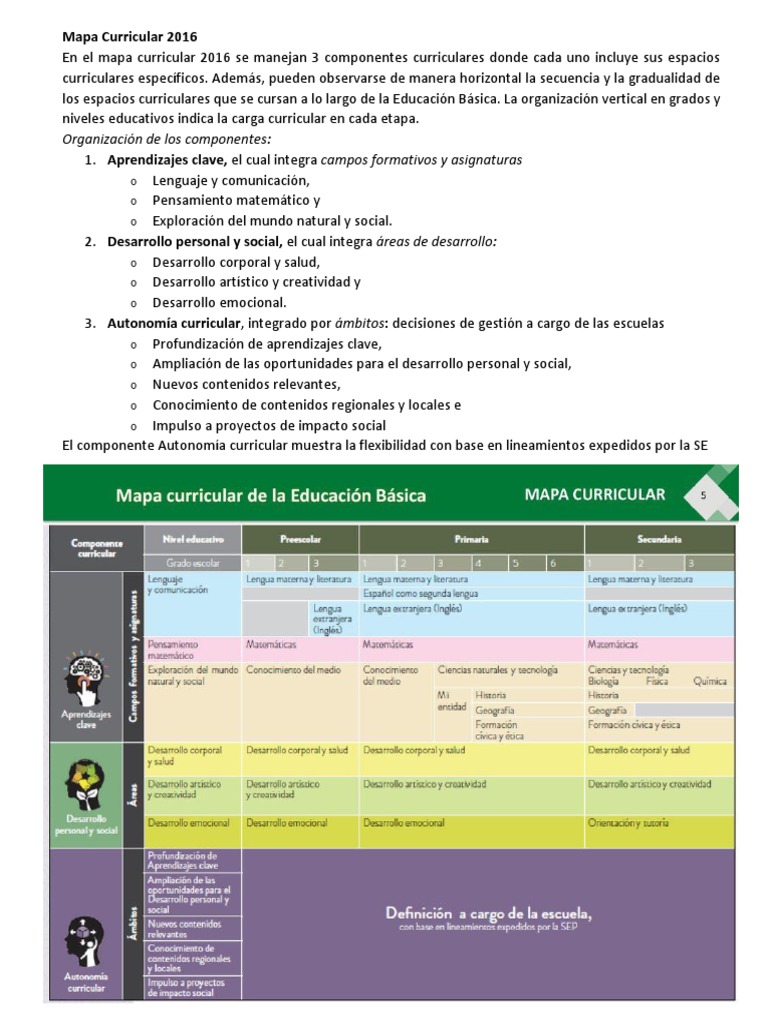 Mapa Curricular 2011 y 2016 | PDF | Educación primaria | Conceptos psicologicos