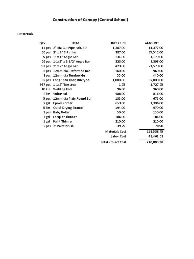 Specifications and Cost Breakdown for Constructing a Canopy at Central ...