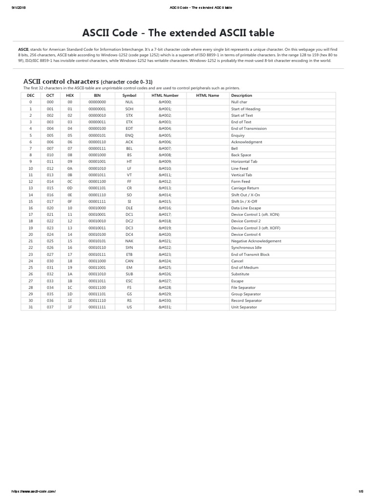 ASCII Code - The Extended ASCII Table | PDF | Ascii | Writing