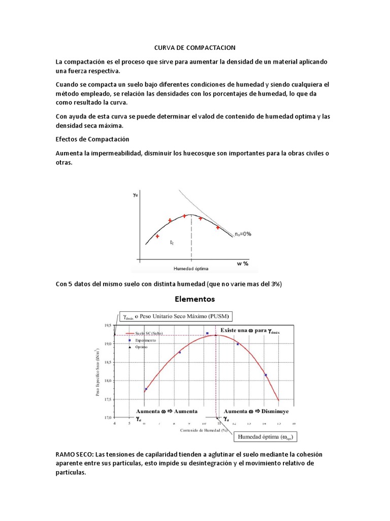 Curva de Compactacion | PDF