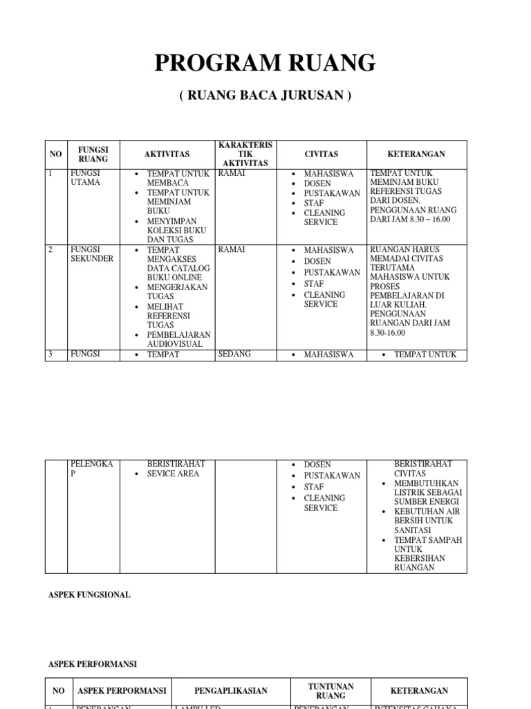 Program Ruang Arsitektur | PDF