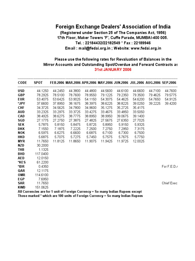 Revaluation Rates | PDF | Foreign Exchange Market | Financial Markets