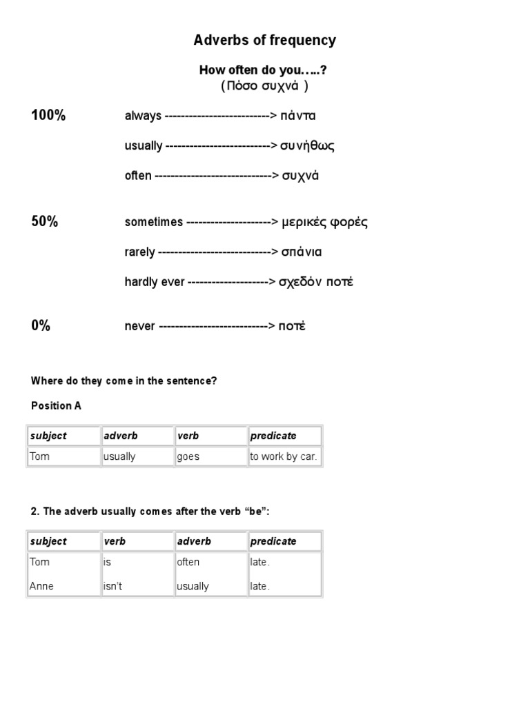 Adverbs of Frequency | PDF