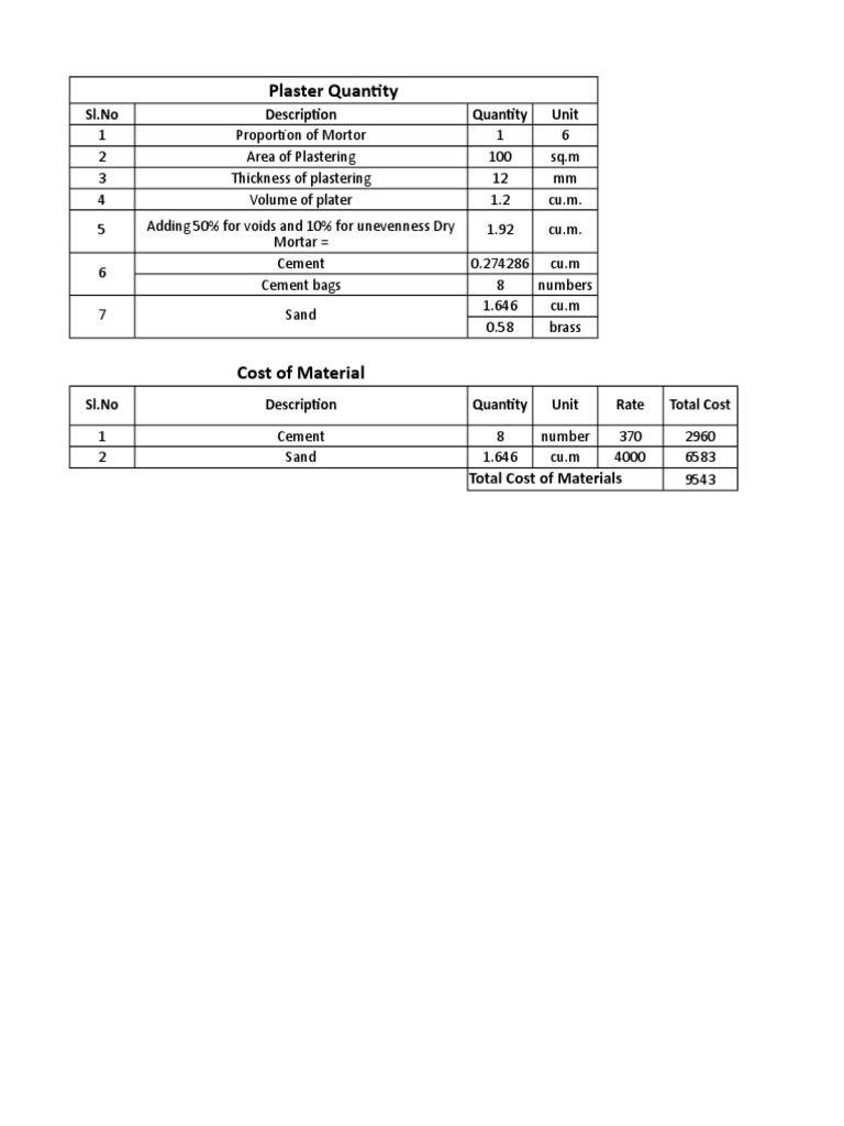 Plaster Quantity and Cost Estimation | PDF | Mortar (Masonry ...