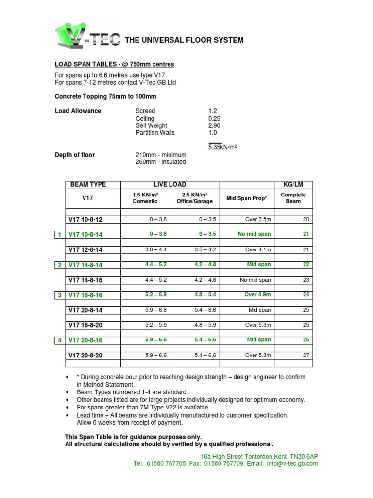 The Universal Floor System: 1.5 KN/M Domestic 2.5 KN/M Office/Garage ...