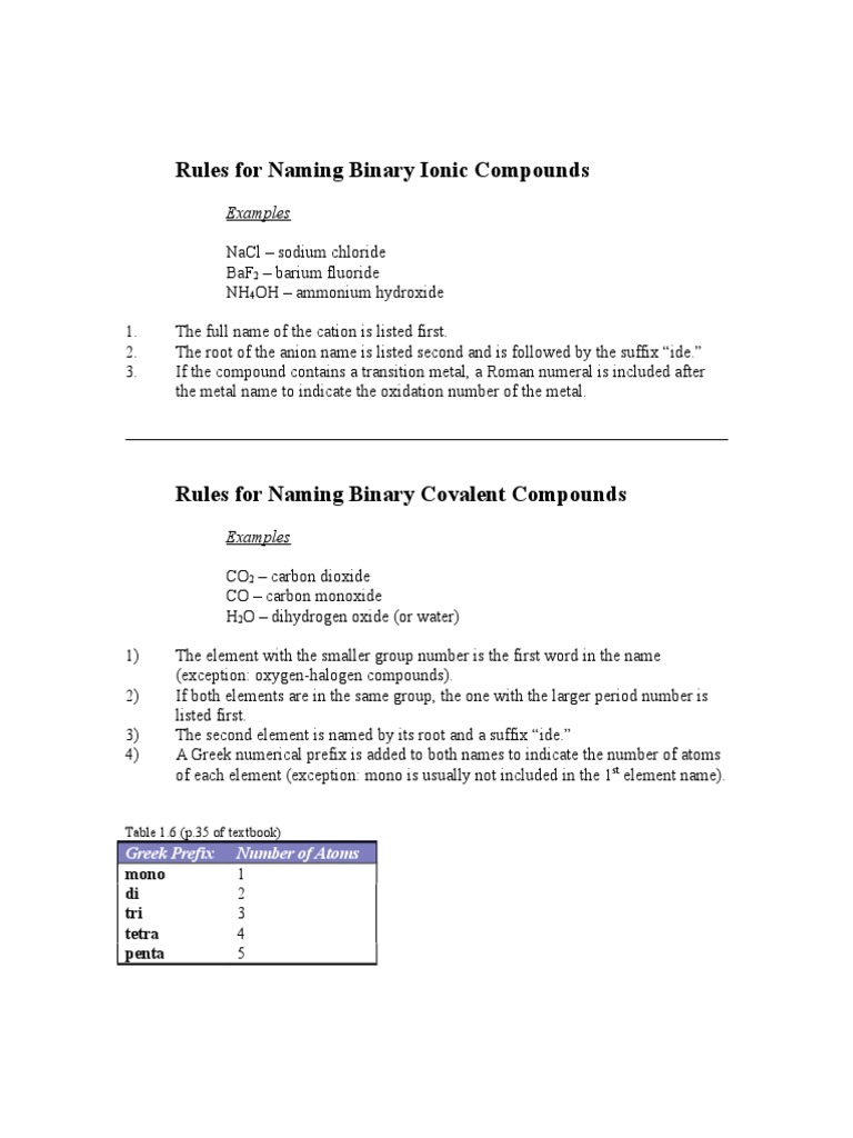 Rules For Naming Binary Ionic Compounds Examples Pdf