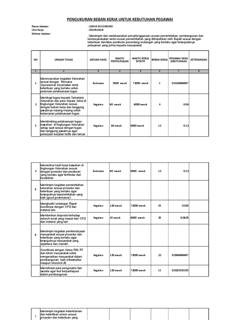 Formulir Analisis Beban Kerja | PDF