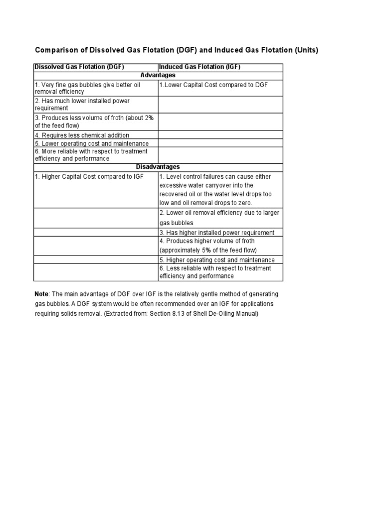 Comparison DGF and IGF Units | PDF