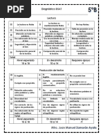 TABLAS DE INDICADORES SISAT Diagnóstico para 2° Grado | PDF | Lectura (proceso) | Sicología