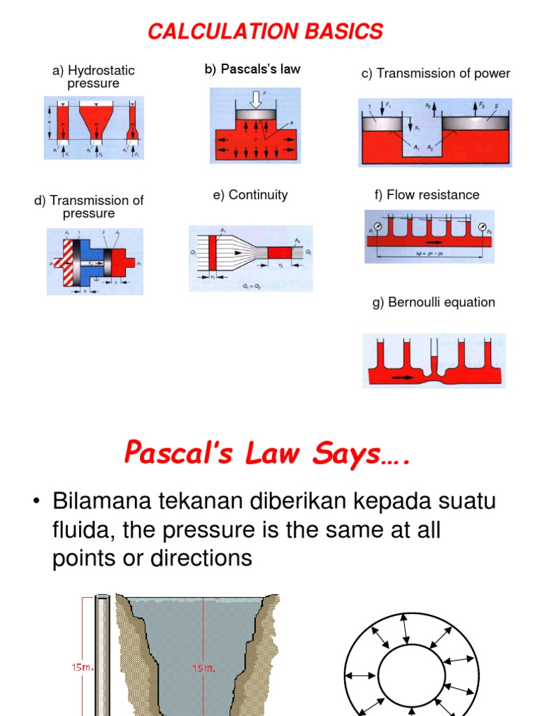 Hukum Pascal, Penggunaan Hukum Pascal Dan Hukum | PDF