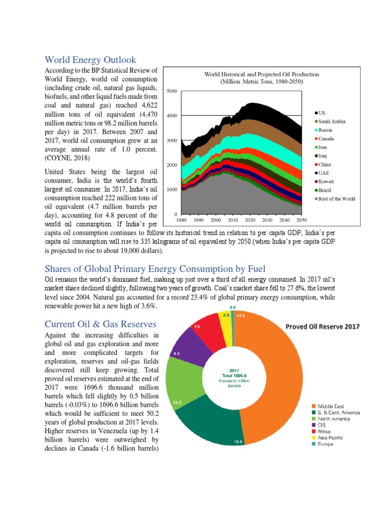 Assignment 1 - Current Indian and World Scenario of Oil and Gas ...