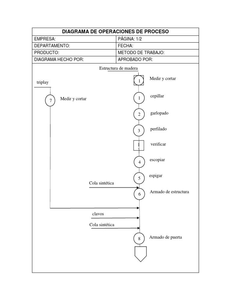 DIAGRAMA DE OPERACIONES DE PROCESO ( costos).docx