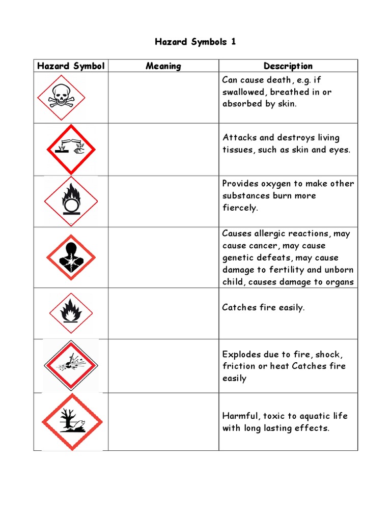 Hazard Symbols Worksheets | Download Free PDF | Toxicity | Poison