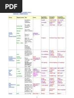 English Tenses Table Chart With Examples PDF | PDF | Perfect (Grammar ...